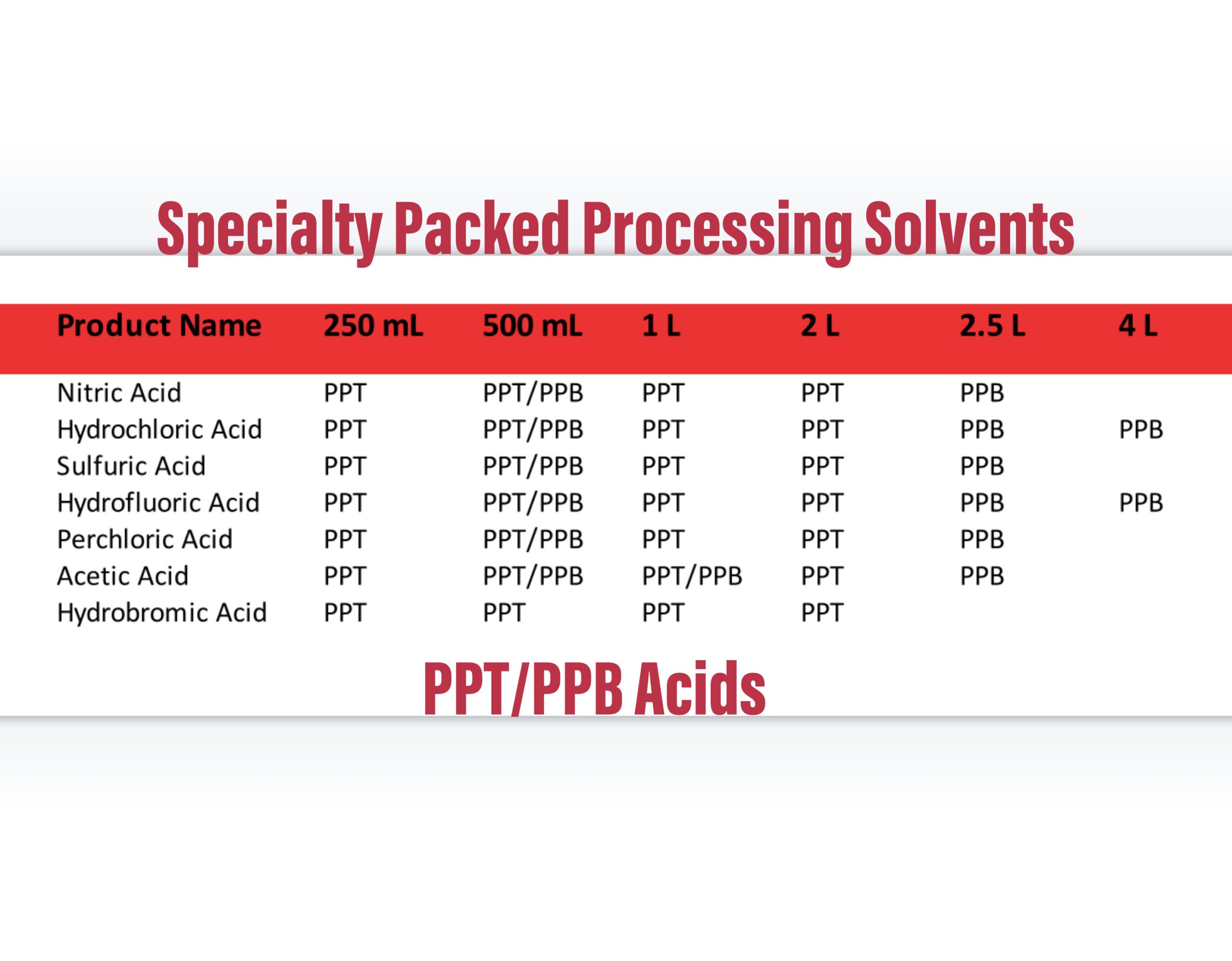 High Purity Acids for Trace Metal Analysis – Austin Chemical, Inc.
