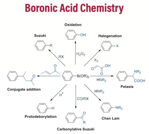 Over 2,000 Boron-Based Compounds – Austin Chemical, Inc.